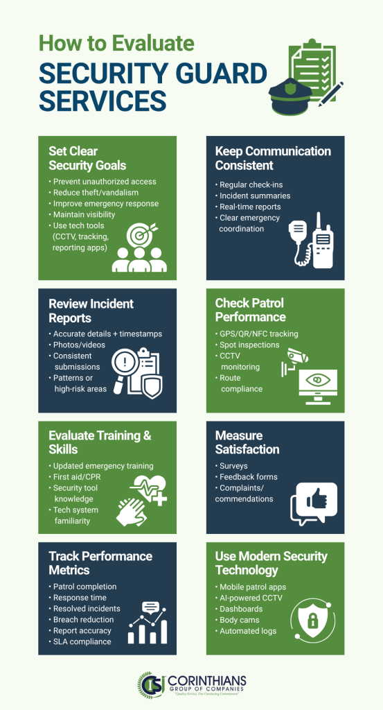 How to Evaluate and Measure the Effectiveness of Security Guard ...