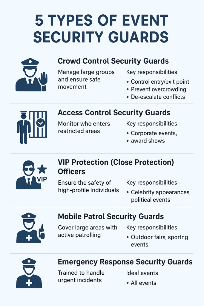 5 Types of Event Security Guards: Roles and Responsibilities Explained ...