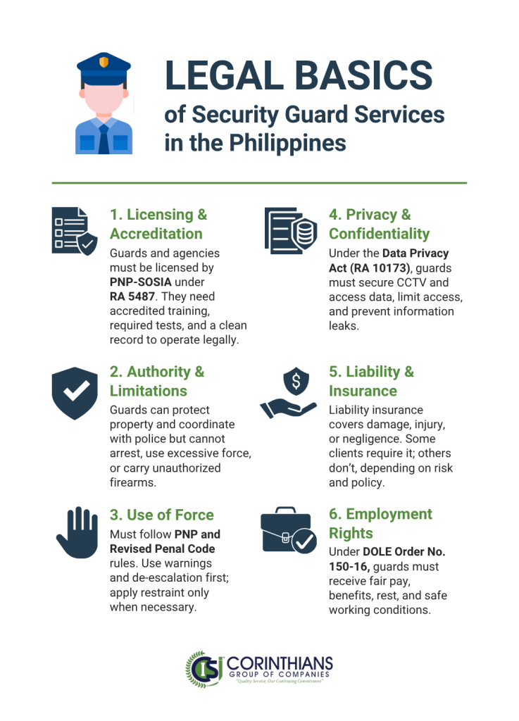 Rules Of Security Guard In The Philippines