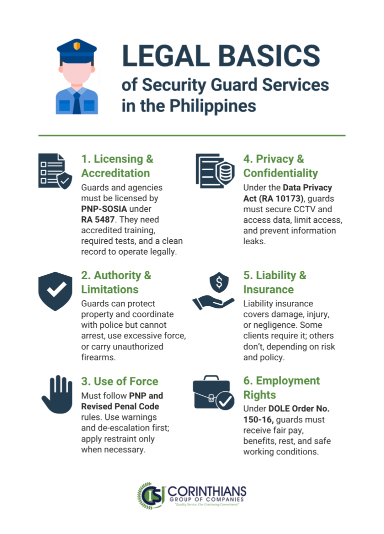 Understanding the Legal Aspects of Security Guard Services ...